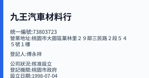 九王汽車材料行的照片-統編 73803723(桃園市) 公司登記資料與營業項目詳細圖表