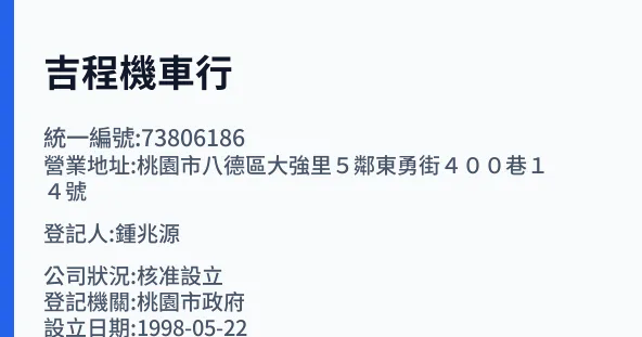吉程機車行的照片-統編 73806186(桃園市) 公司登記資料與營業項目詳細圖表