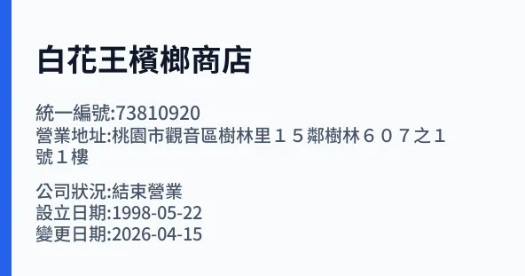 白花王檳榔商店的照片-統編 73810920(桃園市) 公司登記資料與營業項目詳細圖表