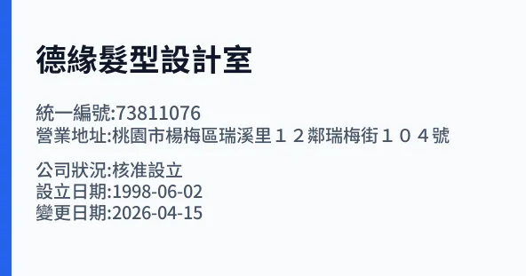 德緣髮型設計室的照片-統編 73811076(桃園市) 公司登記資料與營業項目詳細圖表