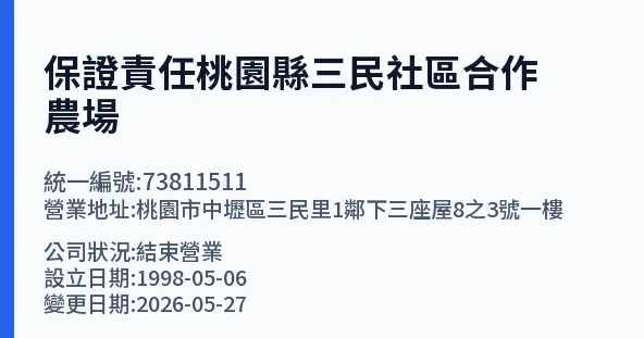 保證責任桃園縣三民社區合作農場的照片-統編 73811511(桃園市) 公司登記資料與營業項目詳細圖表