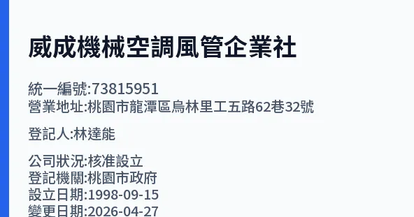 威成機械空調風管企業社的照片-統編 73815951(桃園市) 公司登記資料與營業項目詳細圖表