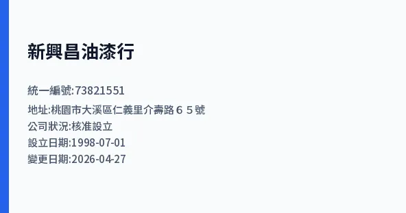 新興昌油漆行的照片-統編 73821551(桃園市) 公司登記資料與營業項目詳細圖表