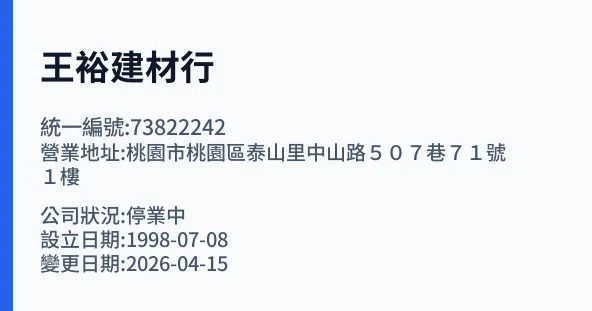 王裕建材行的照片-統編 73822242(桃園市) 公司登記資料與營業項目詳細圖表