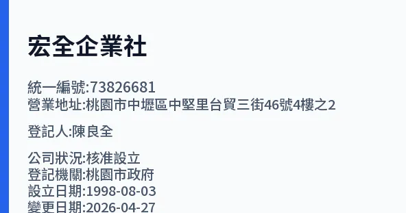 宏全企業社的照片-統編 73826681(桃園市) 公司登記資料與營業項目詳細圖表