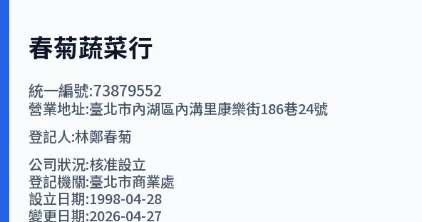 春菊蔬菜行的照片-統編 73879552(臺北市) 公司登記資料與營業項目詳細圖表