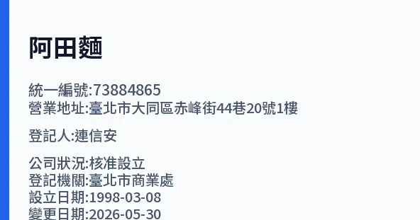 阿田麵的照片-統編 73884865(臺北市) 公司登記資料與營業項目詳細圖表