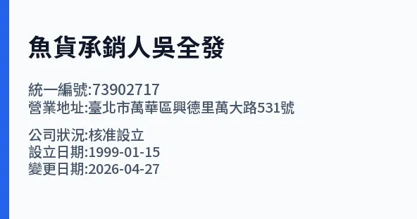 魚貨承銷人吳全發的照片-統編 73902717(臺北市) 公司登記資料與營業項目詳細圖表