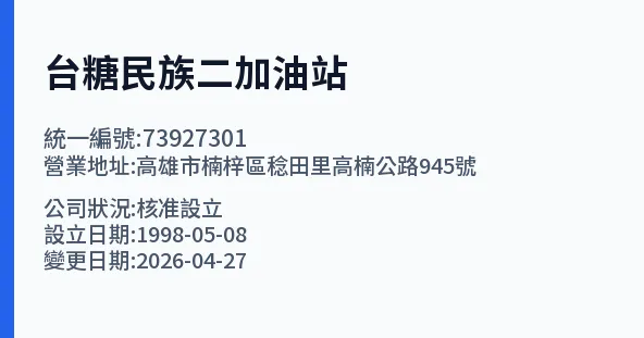 台糖民族二加油站的照片-統編 73927301(高雄市) 公司登記資料與營業項目詳細圖表