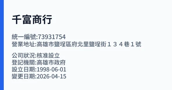 千富商行的照片-統編 73931754(高雄市) 公司登記資料與營業項目詳細圖表