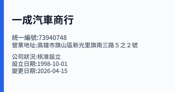 一成汽車商行的照片-統編 73940748(高雄市) 公司登記資料與營業項目詳細圖表