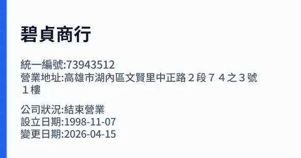 碧貞商行的照片-統編 73943512(高雄市) 公司登記資料與營業項目詳細圖表