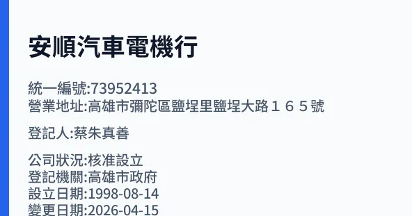 安順汽車電機行的照片-統編 73952413(高雄市) 公司登記資料與營業項目詳細圖表