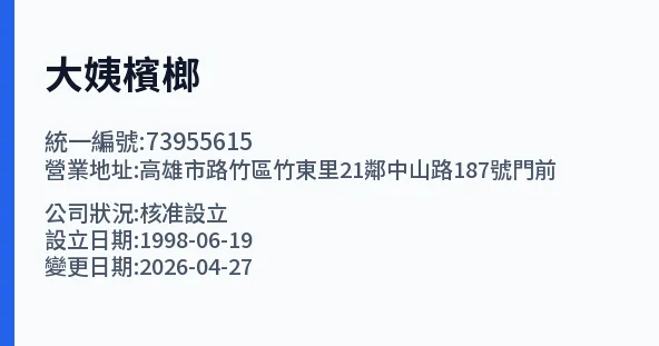 大姨檳榔的照片-統編 73955615(高雄市) 公司登記資料與營業項目詳細圖表