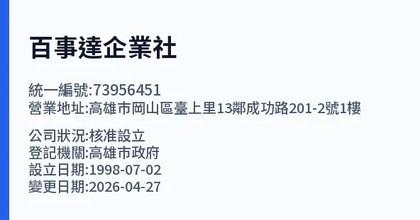 百事達企業社的照片-統編 73956451(高雄市) 公司登記資料與營業項目詳細圖表
