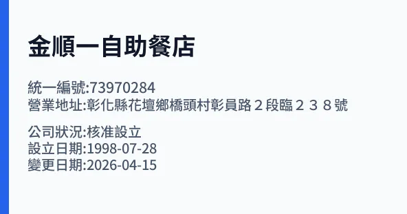 金順一自助餐店的照片-統編 73970284(彰化縣) 公司登記資料與營業項目詳細圖表