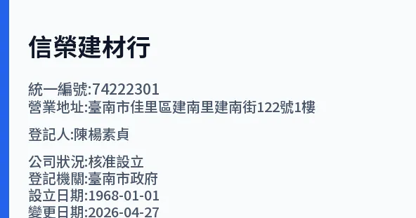 信榮建材行的照片-統編 74222301(臺南市) 公司登記資料與營業項目詳細圖表