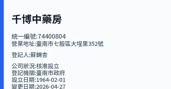 千博中藥房的照片-統編 74400804(臺南市) 公司登記資料與營業項目詳細圖表