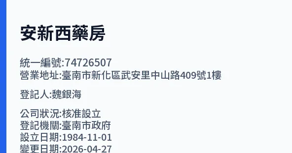 安新西藥房的照片-統編 74726507(臺南市) 公司登記資料與營業項目詳細圖表