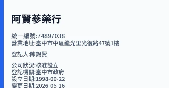 阿賢蔘藥行的照片-統編 74897038(臺中市) 公司登記資料與營業項目詳細圖表