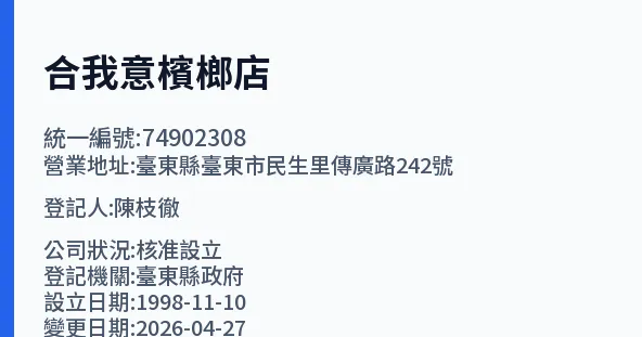 合我意檳榔店的照片-統編 74902308(臺東縣) 公司登記資料與營業項目詳細圖表