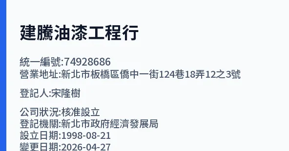 建騰油漆工程行的照片-統編 74928686(新北市) 公司登記資料與營業項目詳細圖表