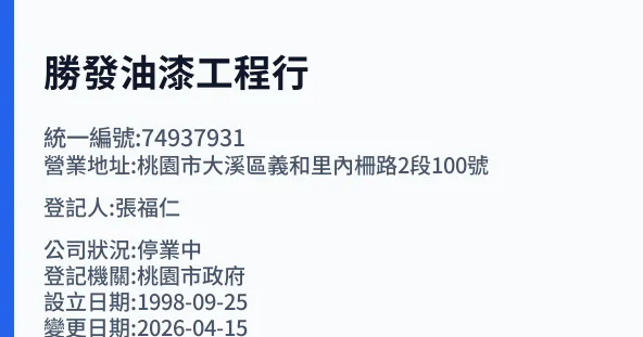 勝發油漆工程行的照片-統編 74937931(新北市) 公司登記資料與營業項目詳細圖表