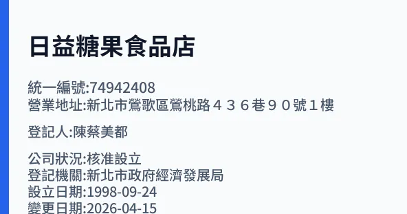 日益糖果食品店的照片-統編 74942408(新北市) 公司登記資料與營業項目詳細圖表