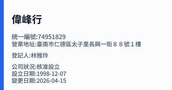 偉峰行的照片-統編 74951829(臺南市) 公司登記資料與營業項目詳細圖表