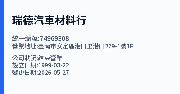 瑞德汽車材料行的照片-統編 74969308(臺南市) 公司登記資料與營業項目詳細圖表
