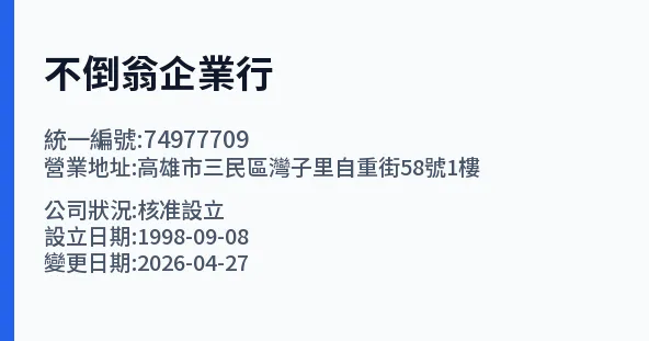 不倒翁企業行的照片-統編 74977709(高雄市) 公司登記資料與營業項目詳細圖表
