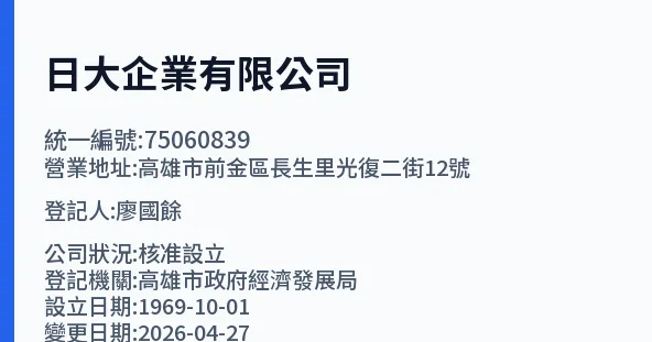 日大企業有限公司的照片-統編 75060839(高雄市) 公司登記資料與營業項目詳細圖表
