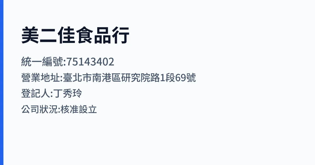 美二佳食品行 - 統編 75143402(臺北市) 公司登記資料與營業項目詳細圖表