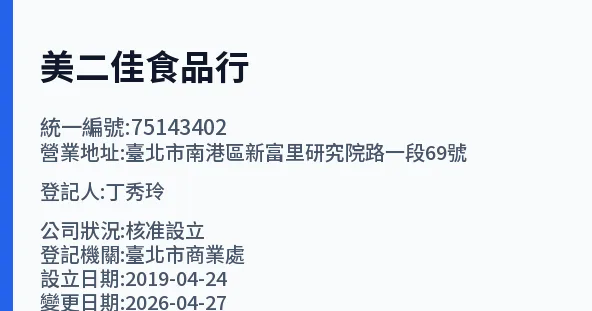 美二佳食品行的照片-統編 75143402(臺北市) 公司登記資料與營業項目詳細圖表