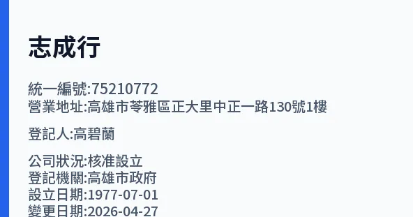 志成行的照片-統編 75210772(高雄市) 公司登記資料與營業項目詳細圖表