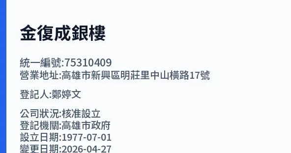 金復成銀樓的照片-統編 75310409(高雄市) 公司登記資料與營業項目詳細圖表