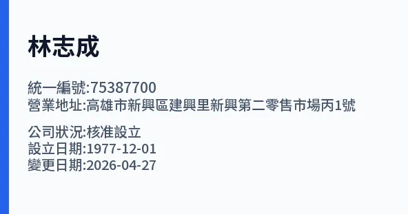 林志成的照片-統編 75387700(高雄市) 公司登記資料與營業項目詳細圖表