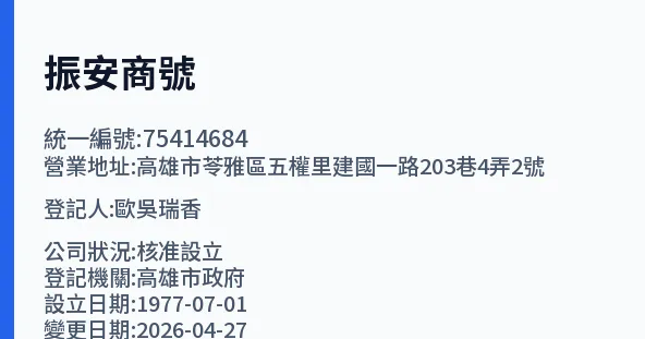 振安商號的照片-統編 75414684(高雄市) 公司登記資料與營業項目詳細圖表