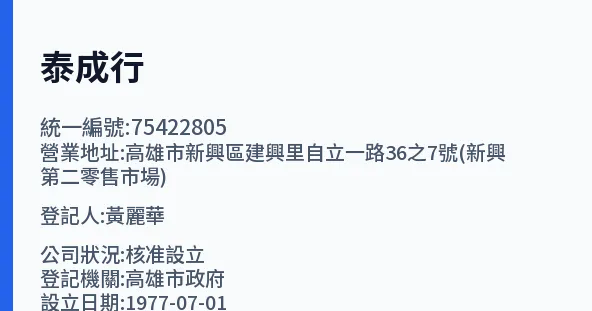 泰成行的照片-統編 75422805(高雄市) 公司登記資料與營業項目詳細圖表