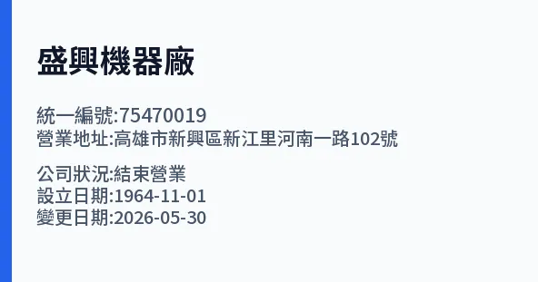 盛興機器廠的照片-統編 75470019(高雄市) 公司登記資料與營業項目詳細圖表