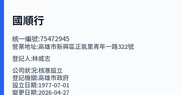 國順行的照片-統編 75472945(高雄市) 公司登記資料與營業項目詳細圖表