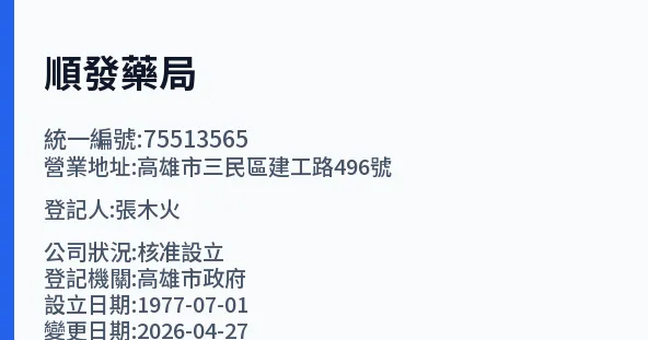 順發藥局的照片-統編 75513565(高雄市) 公司登記資料與營業項目詳細圖表