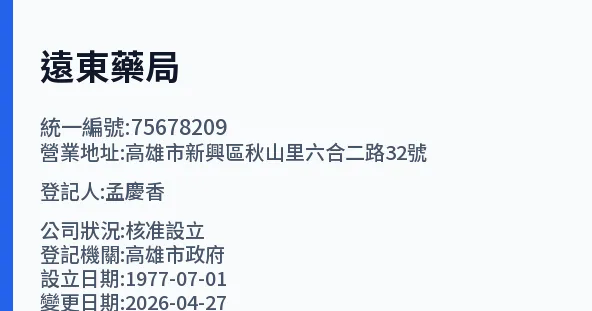 遠東藥局的照片-統編 75678209(高雄市) 公司登記資料與營業項目詳細圖表