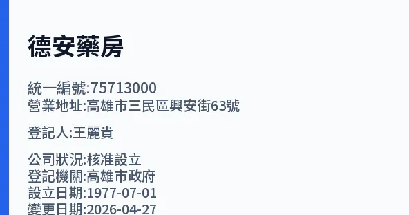 德安藥房的照片-統編 75713000(高雄市) 公司登記資料與營業項目詳細圖表