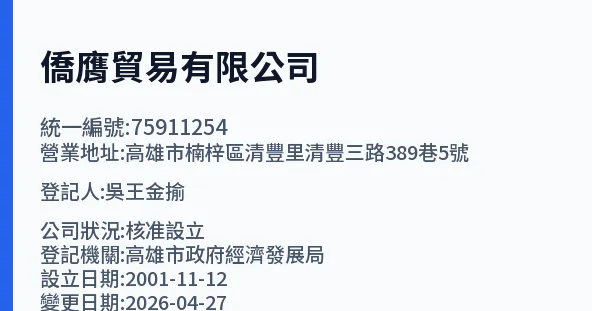 僑膺貿易有限公司的照片-統編 75911254(高雄市) 公司登記資料與營業項目詳細圖表