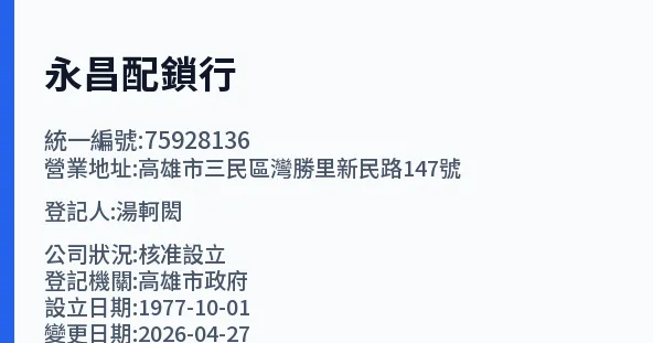 永昌配鎖行的照片-統編 75928136(高雄市) 公司登記資料與營業項目詳細圖表