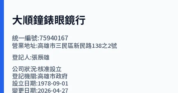 大順鐘錶眼鏡行的照片-統編 75940167(高雄市) 公司登記資料與營業項目詳細圖表