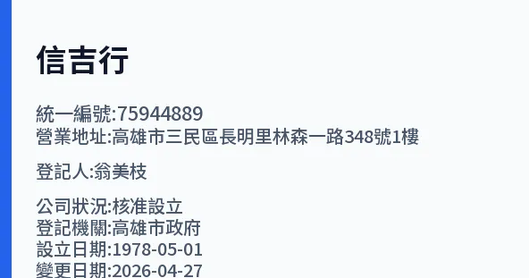 信吉行的照片-統編 75944889(高雄市) 公司登記資料與營業項目詳細圖表