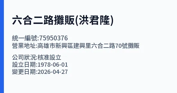 六合二路攤販(洪君隆)的照片-統編 75950376(高雄市) 公司登記資料與營業項目詳細圖表
