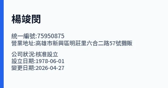 楊竣閔的照片-統編 75950875(高雄市) 公司登記資料與營業項目詳細圖表